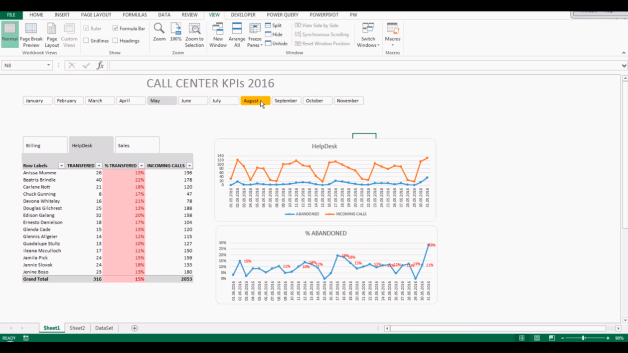 How much you can do with PivotTable in 5 minutes? - Data Cornering