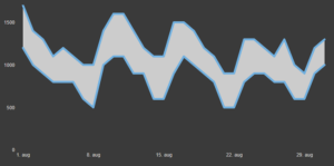 Power BI chart with the accented gap between two lines - Data Cornering