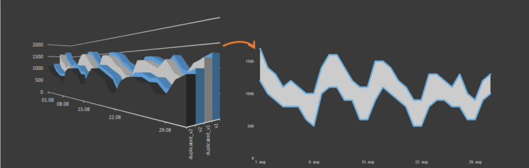 Power BI chart with the accented gap between two lines - Data Cornering