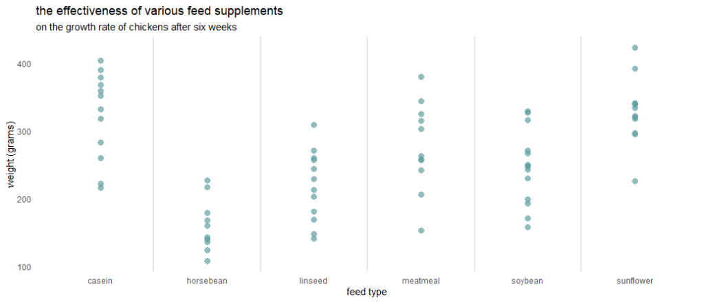 How To Create A Jitter Plot In R With Ggplot2 Plotly And Base