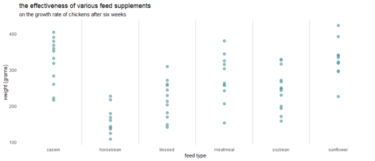 How To Create A Jitter Plot In R With Ggplot2 Plotly And Base