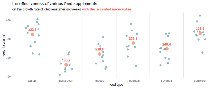 Color gradient in R jitter plot using midpoint or group Color gradient in R jitter plot using midpoint or group